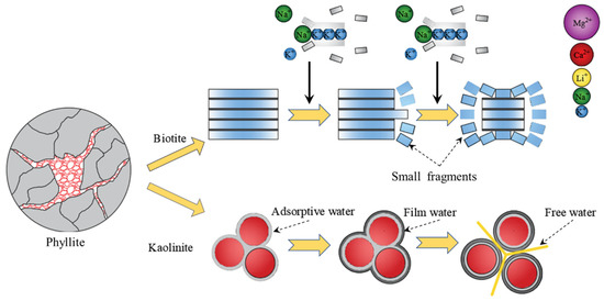 Mechanical Properties and Failure Behavior of Dry and Water-Saturated ...