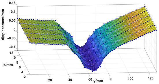 Study on Residual Stress and Optimization of Welding Parameters in ...