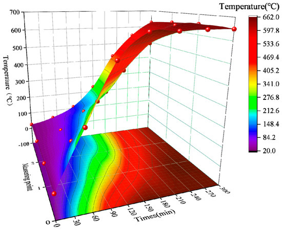 High-Temperature Resistance of Modified Potassium Magnesium Phosphate Cement
