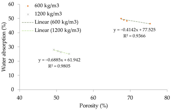Influence of Polyformaldehyde Monofilament Fiber on the Engineering ...