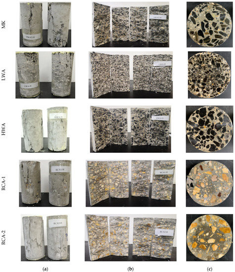 Concrete Performance Produced Using Recycled Construction and By ...