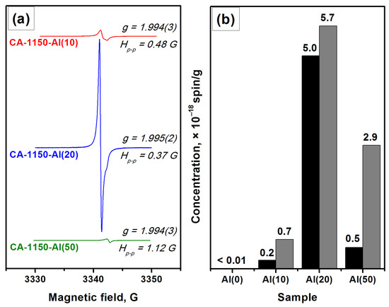 Aluminothermic Synthesis of Dispersed Electrides Based on Mayenite: XRD ...