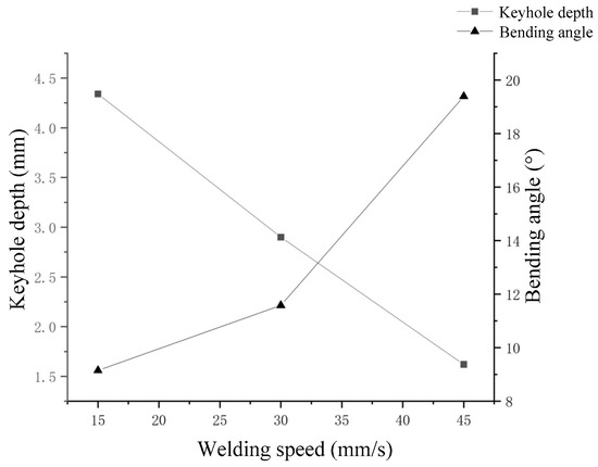 Materials | Free Full-Text | Comparative Study on the Behavior of ...