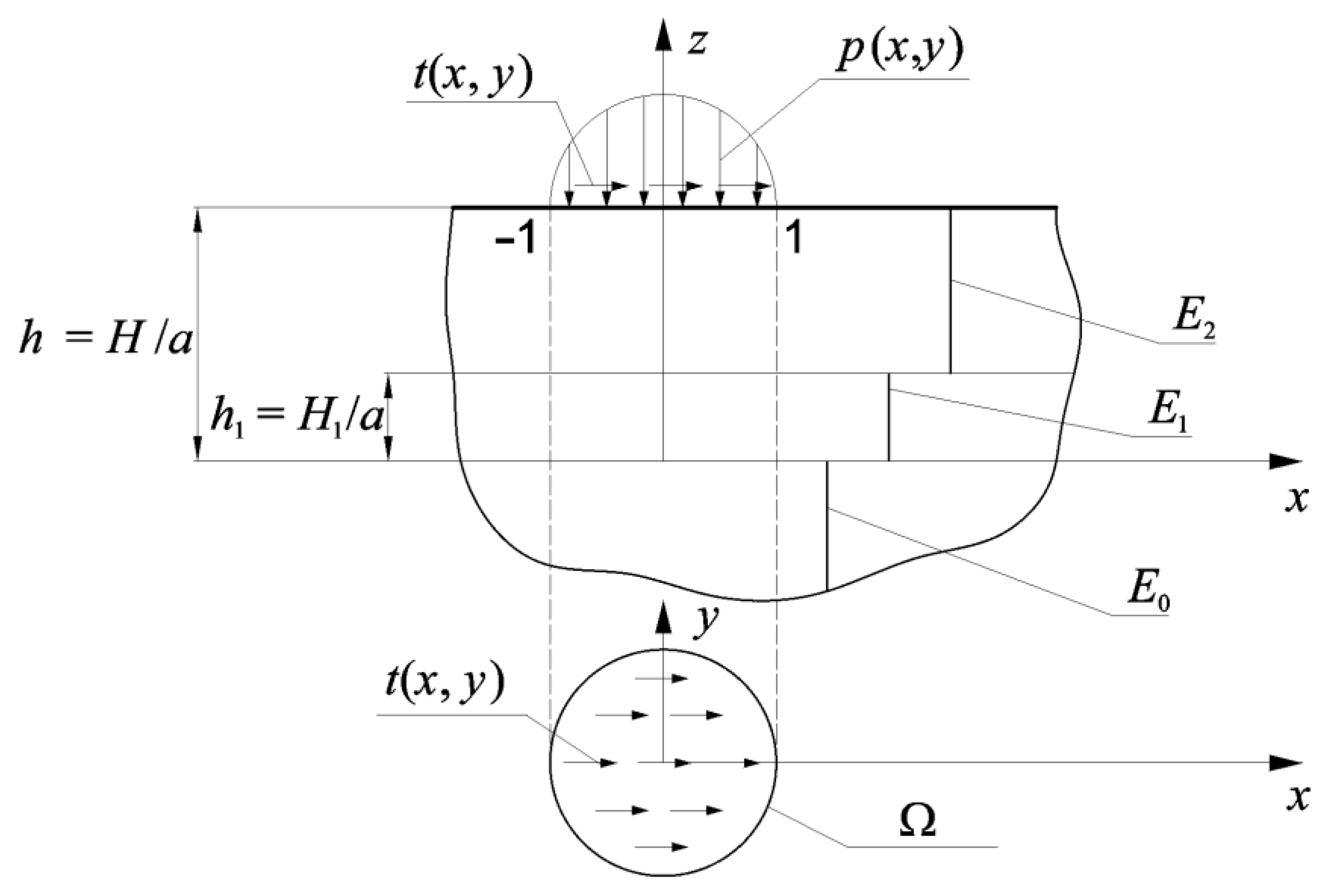 Tensile Stresses in the Coating with Interlayer under Normal and ...