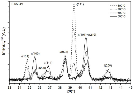 Relation between Mechanical Hardening and Nitrogen Profile of PBII ...