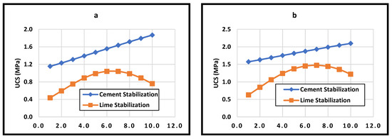 Materials | Free Full-Text | Analysis of Unconfined Compressive ...