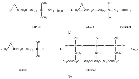Study on Preparation and Properties of Glass Fibre Fabric Reinforced ...