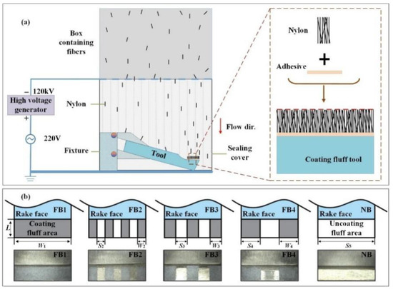Assessment of a Bionic Broach Implanted with Nylon Fibers
