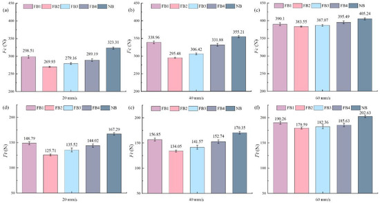 Assessment of a Bionic Broach Implanted with Nylon Fibers