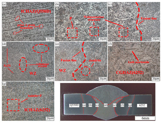 Microstructure and Mechanical Properties of MIG Welds between 6252 ...