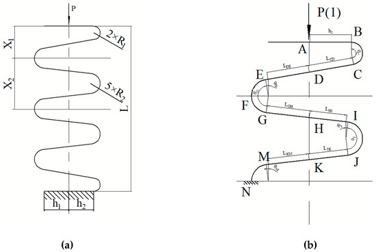 Stiffness and Frequency Response Characteristics of Glass Fiber ...