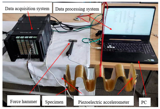 Stiffness and Frequency Response Characteristics of Glass Fiber ...