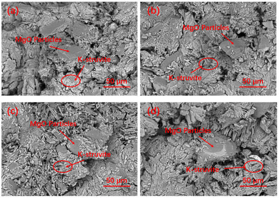 Effect of Modified Magnesium Oxide on the Properties of Magnesium ...