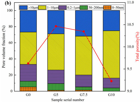 Effect of Modified Magnesium Oxide on the Properties of Magnesium Phosphate Cement under a ...