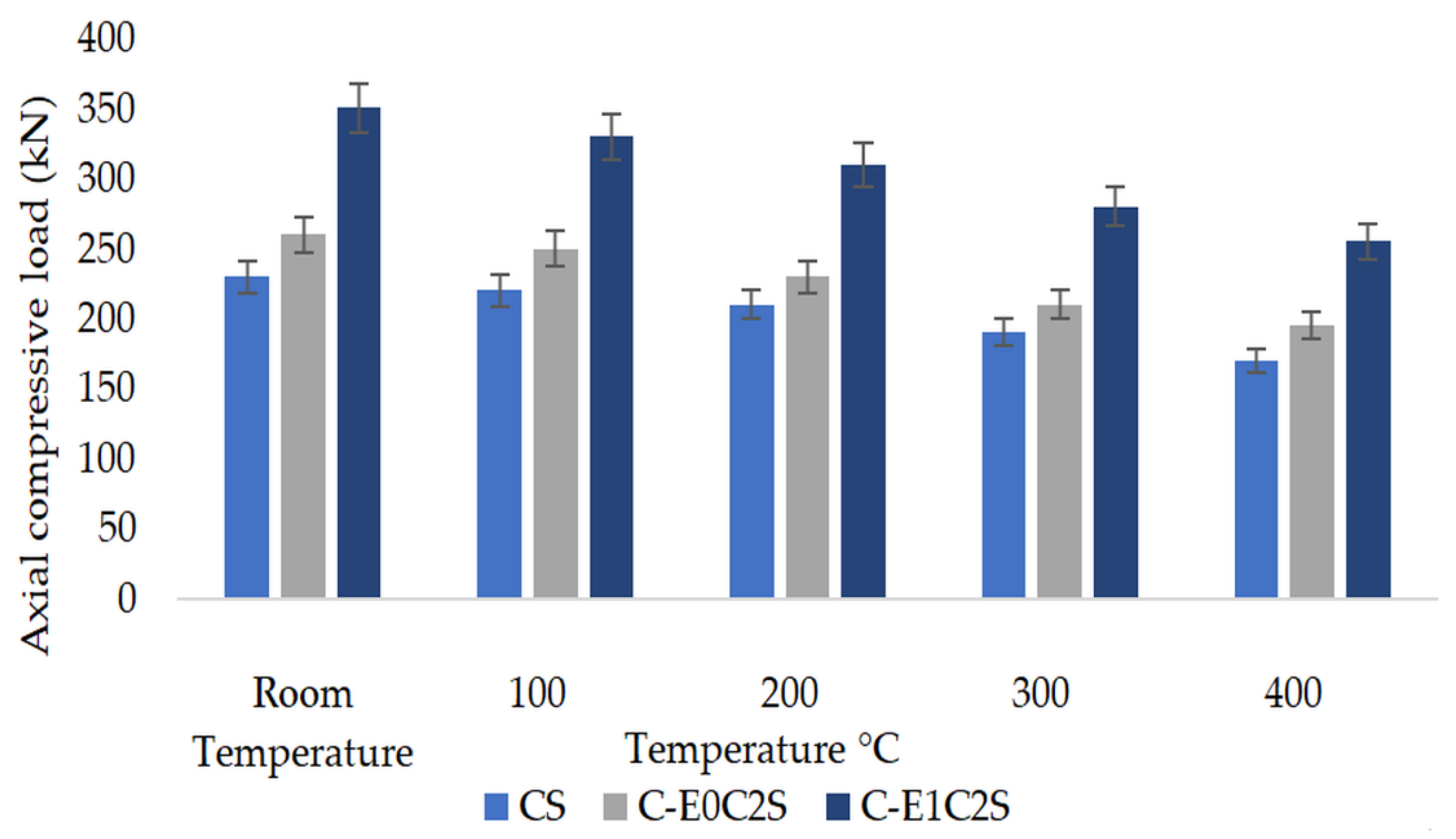 High Temperature Performance Of Concrete Confinement By Mwcnt Modified Epoxy Based Fiber