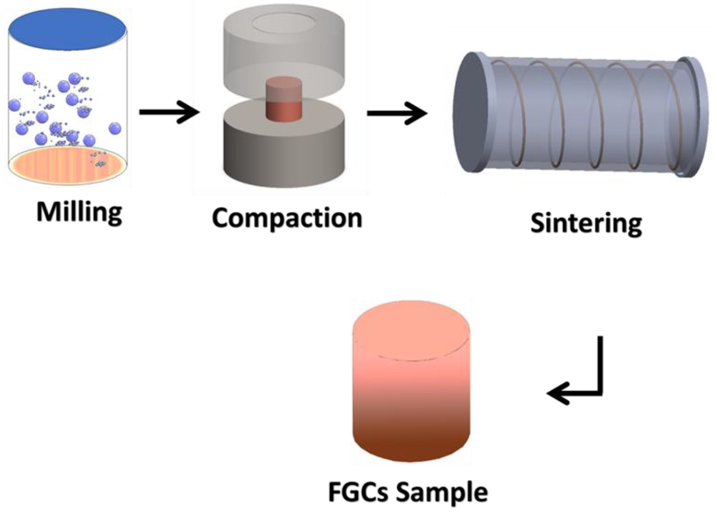 Materials | Free Full-Text | Ultralight Functionally Graded Hybrid ...