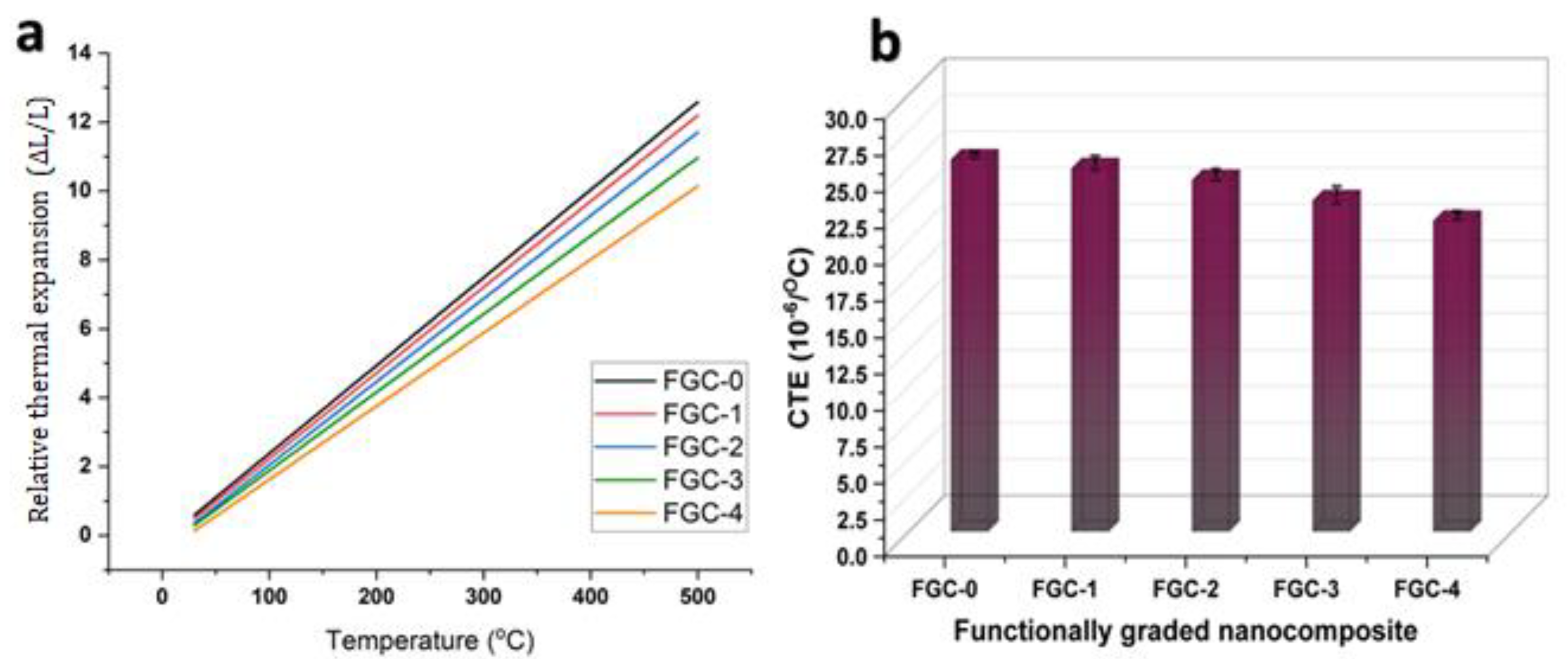 Materials | Free Full-Text | Ultralight Functionally Graded Hybrid ...
