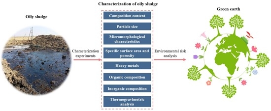 Materials | Free Full-Text | Environmental Risk Analysis Based on ...