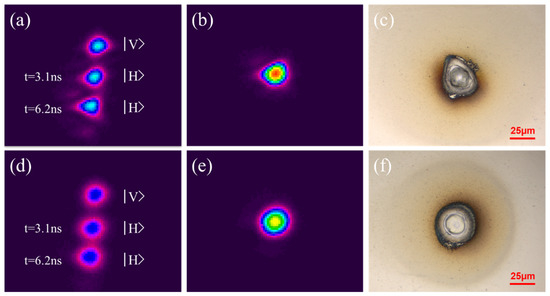 Pulse Burst Generation and Diffraction with Spatial Light Modulators ...
