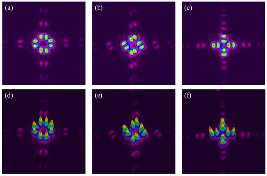 Pulse Burst Generation and Diffraction with Spatial Light Modulators for Dynamic Ultrafast Laser ...