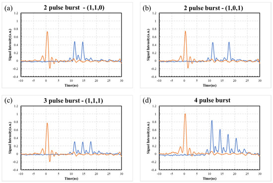 Pulse Burst Generation and Diffraction with Spatial Light Modulators ...