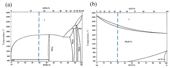 Laser Additive Manufacturing of TC4/AlSi12 Bimetallic Structure via Nb ...