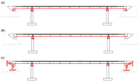 Impact of Dynamic Soil-Structure Interaction on Performance of a Single ...