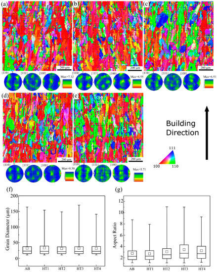 In Envelope Additive/Subtractive Manufacturing and Thermal Post-Processing of Inconel 718