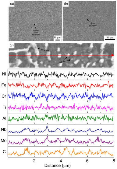 In Envelope Additive/Subtractive Manufacturing and Thermal Post ...