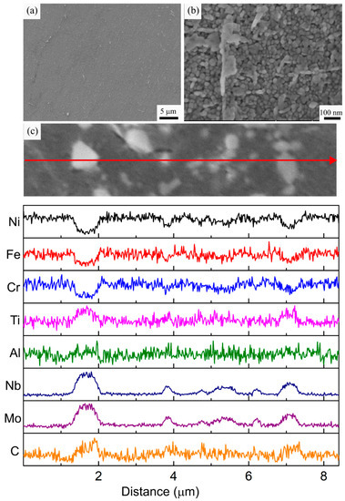 In Envelope Additive/Subtractive Manufacturing and Thermal Post ...
