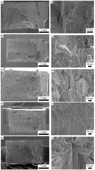 In Envelope Additive/Subtractive Manufacturing and Thermal Post ...
