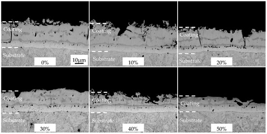 Materials | Free Full-Text | Effects of Cold Rolling Reduction on ...