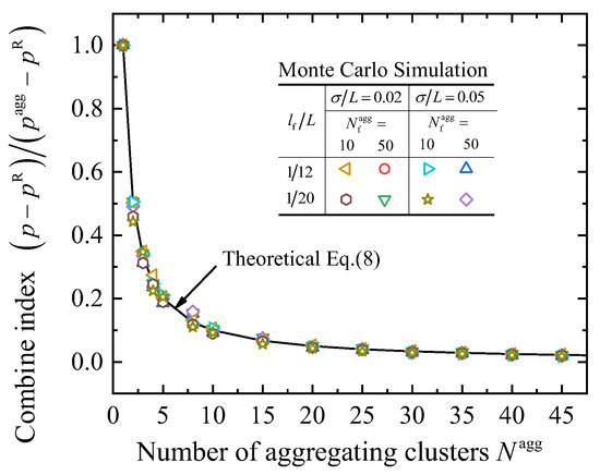 Fiber Aggregation in Nanocomposites: Aggregation Degree and Its Linear ...