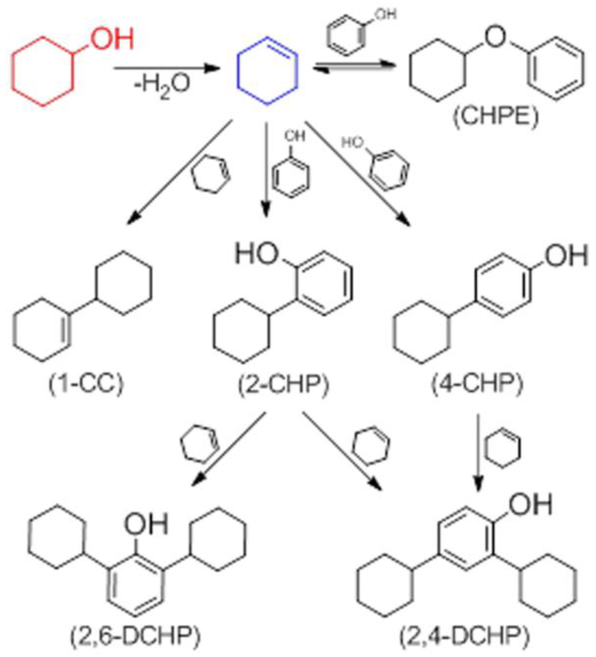 Chemical and Physical Modification of Lignin for Green Polymeric ...