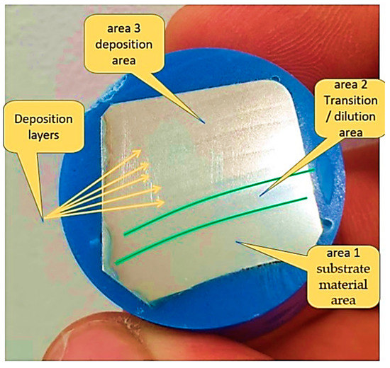 Optimization of Wire Arc Additive Manufacturing (WAAM) Process for the ...