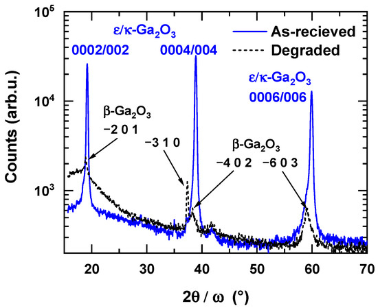 Structure and Thermal Stability of ε/κ-Ga2O3 Films Deposited by Liquid ...