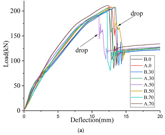 Investigation of the Flexural Behavior of Preloaded and Pre-Cracked ...