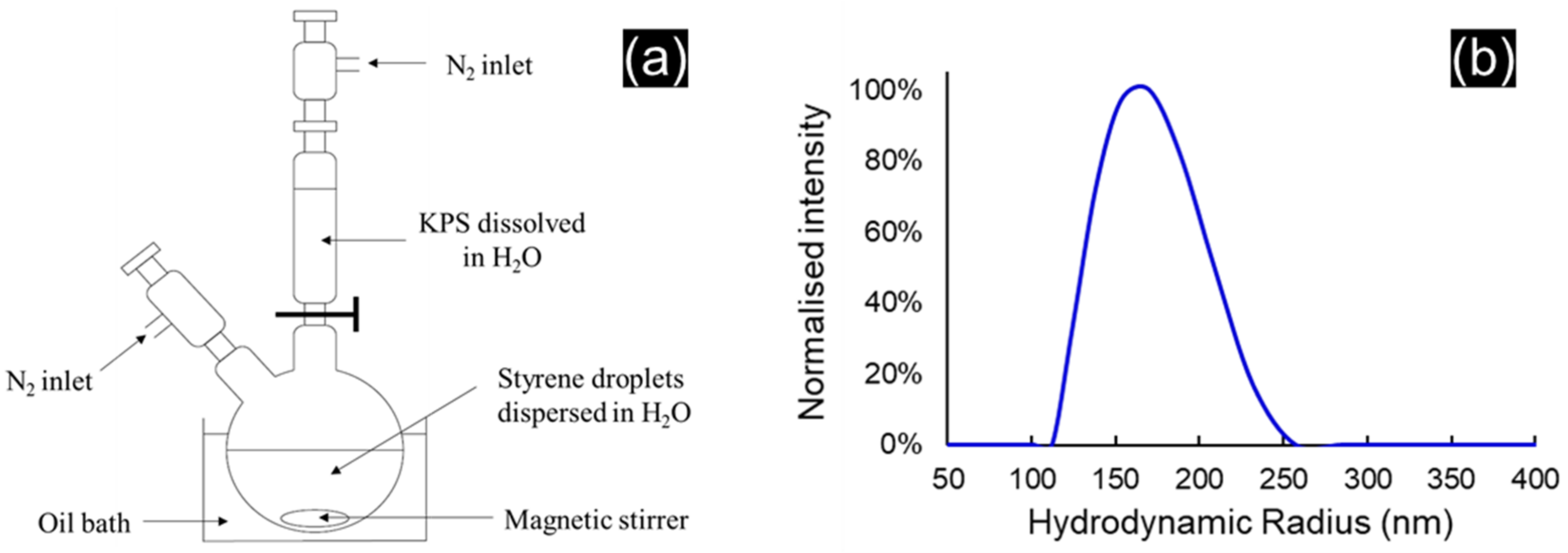 Macroporous Mannitol Granules Produced by Spray Drying and Sacrificial ... Macroporous Mannitol Granules Produced by Spray Drying and Sacrificial ...