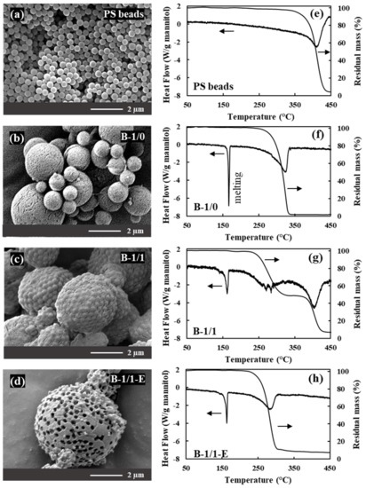 Macroporous Mannitol Granules Produced by Spray Drying and Sacrificial ...
