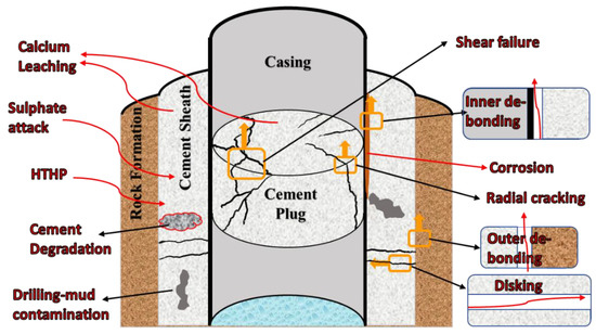 Materials | Free Full-Text | Zeolite-Enhanced Portland Cement: Solution ...
