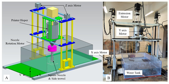 Effects of Nozzle Details on Print Quality and Hardened Properties of ...