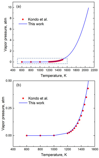 Vapor Pressure versus Temperature Relations of Common Elements