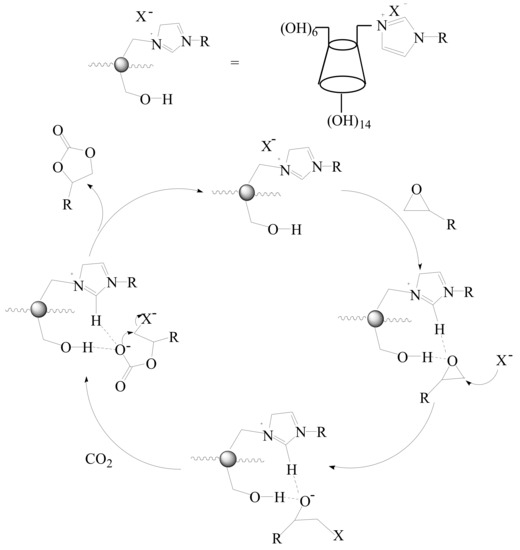 Functionalized β-Cyclodextrins Catalyzed Environment-Friendly ...
