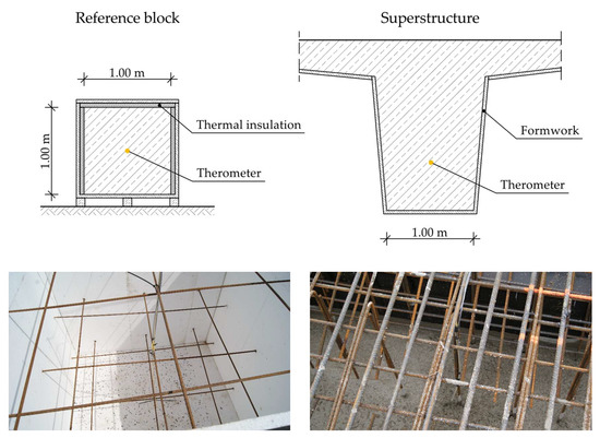 Influence of Actual Curing Conditions on Mechanical Properties of Concrete in Bridge Superstructures