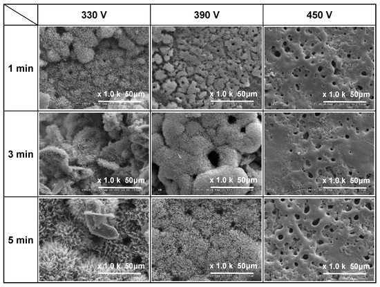 Effects of Micro-Arc Oxidation Discharge Parameters on Formation and ...