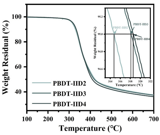 Preparation and Electrochromic Properties of Benzodithiophene-Isoindigo ...
