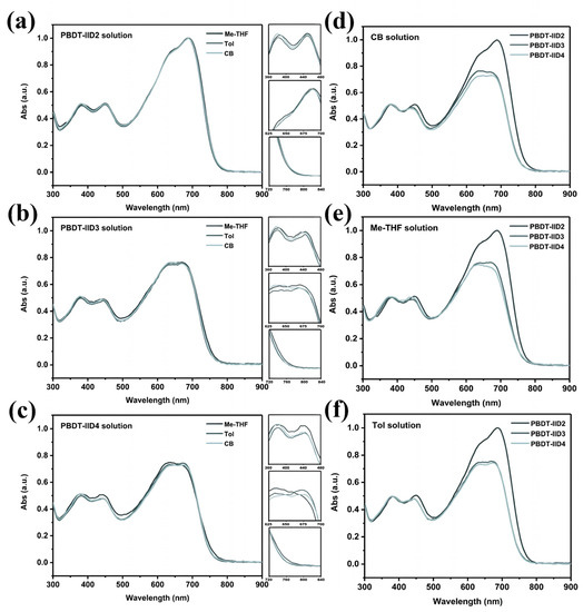 Preparation and Electrochromic Properties of Benzodithiophene-Isoindigo ...