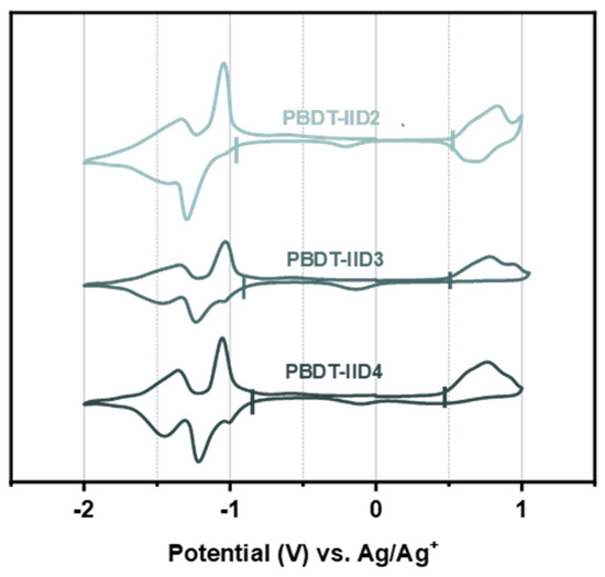 Preparation and Electrochromic Properties of Benzodithiophene-Isoindigo ...