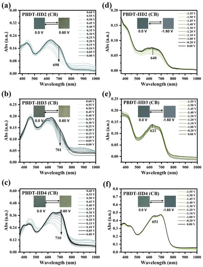 Preparation and Electrochromic Properties of Benzodithiophene-Isoindigo ...