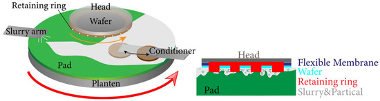 Numerical Analysis of the Effect of Retaining Ring Structure on the ...